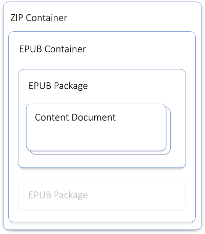 Introduction - Colibrio SDK - Developer Guide