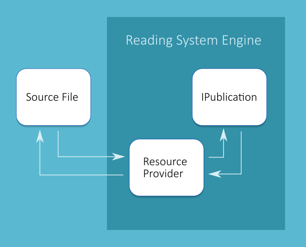 Introduction - Colibrio SDK - Developer Guide